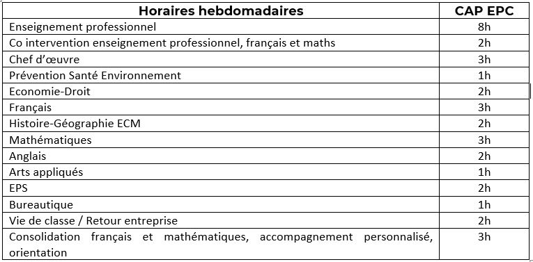 CAP Equipier Polyvalent du Commerce apprentissage (CAP EPC) – Notre ...